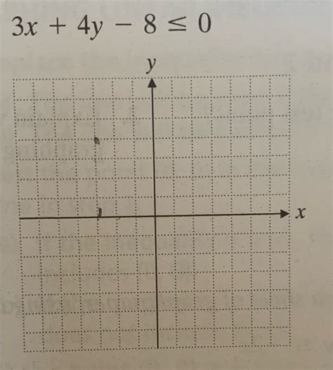 Solved Graph The Region Described By The Inequality Use Coordinates Course Hero