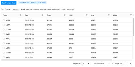 Getting Started With Powerful Data Tables In Your Python Web Apps Towards Data Science