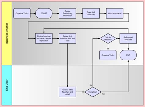 Novagraph Chartist 5 0 Swimlane Diagram