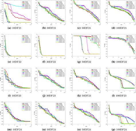 convergence of all algorithms on cec2017 f21 to f24 download