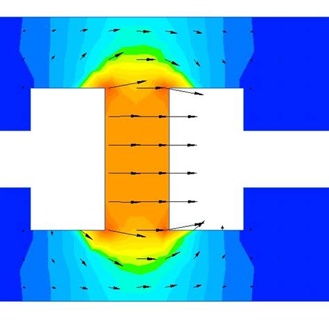 A Current Density Against Electrical Field In Hotspot 1 B Current