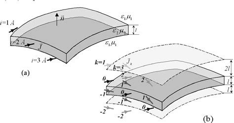 Figure 1 From Analysis Of Emcemi Problems In Printed Circuit Boards