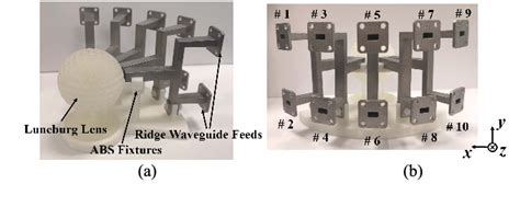 Figure 11 From A 3 D Printed Multibeam Dual Circularly Polarized Luneburg Lens Antenna Based On