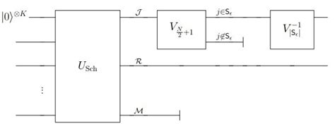 a quantum circuit for encoding the schur transform turns the initial n