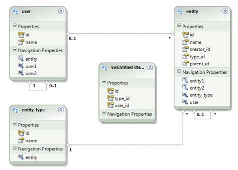 Entity Framework Add Mapping To View Stack Overflow