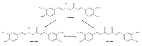 chemical structure of enol and keto tautomeric forms of cur molecule