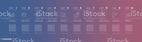 아이콘과 프로세스 다이어그램 프리젠 테이션 워크 플로우 레이아웃 배너 순서도 인포 그래픽에 대한 10 옵션 또는 단계와 멘토링 및 교육 인포 그래픽 디자인 템플릿 0명에
