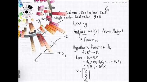 Fuzzy Logic Youtube