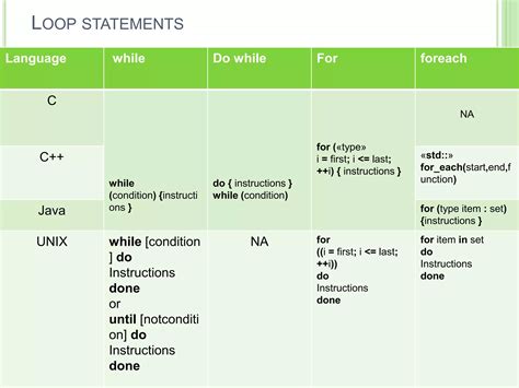 principles of programming languages ppt