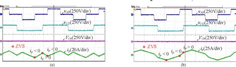 Figure 9 From An Improved Extended Phase Shift Modulation For Dab