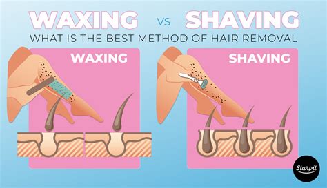 Waxing vs. Shaving: What Is the Best Method for Hair Removal? | Starpil Wax