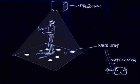 Special Topics In Interactive Art And Computational Design Final Project