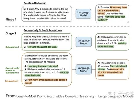 张俊林：由chatgpt反思大语言模型（llm）的技术精要 智源社区