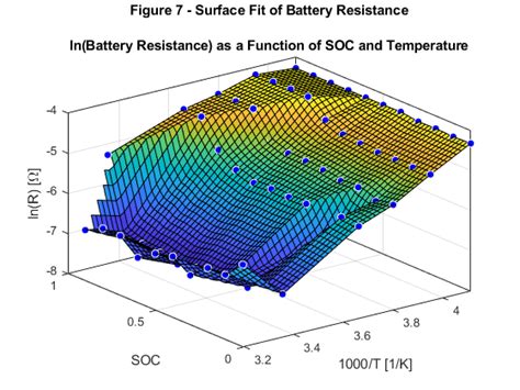 Generate Parameter Data For Datasheet Battery Block Matlab And Simulink Mathworks 日本