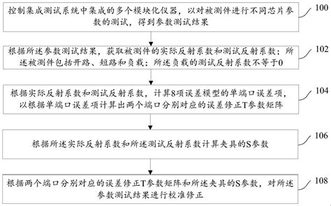 多端口射频微波芯片测试方法及装置