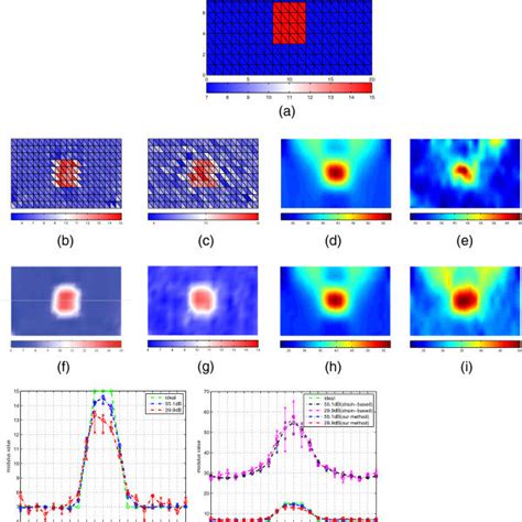 Experiment On Simulated Data Experimental Results In The Simulated Download Scientific Diagram