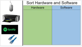 Hardware And Software Sorting By Tech Fun With Lindsey TPT