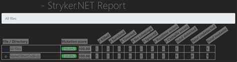 azure devops dark mode makes the mutation report text unreadable