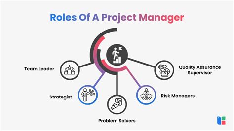 Leadership In Project Management | Skills & Training