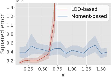 Figure 1 From Moment Based Adjustments Of Statistical Inference In High Dimensional Generalized