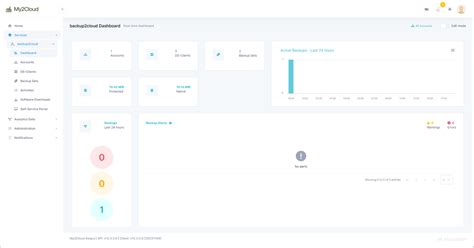 Asigra Backup As A Service