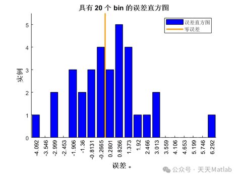 LSTM回归预测基于CNN LSTM的风电功率预测研究附Matlab代码 lstm rf 的中长期风电功率组合预测方法 复现 CSDN博客