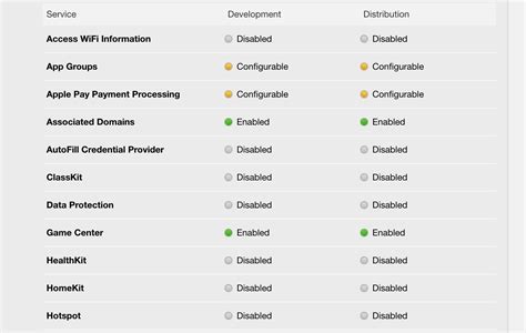 Ios Your Development Team Xxx Does Not Support The Associated