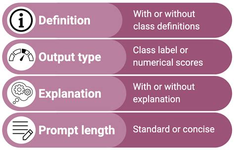 an automatic prompt generation system for tabular data tasks ai