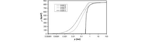 Simulated Fluid Density Download Scientific Diagram