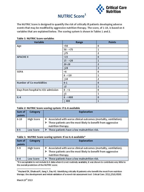 Nutric Score 1 Page Summary 19march2013 Intensive Care Medicine Medical Specialties