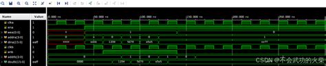 使用verilog代码实现ram—简单双端口ramverilog Ram Csdn博客 使用verilog代码实现ram—简单双端口ramverilog Ram Csdn博客