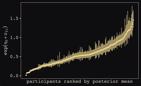 14 adventures in covariance statistical rethinking with brms ggplot2