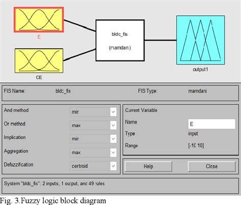 Figure 2 From Design Of Fuzzy Logic Controller For Solar Pv Fed Bldc Motor With Zeta Converter