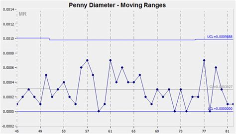 difference between variable and attribute control charts ponasa