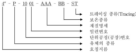 Pandid배관 및 계기 다이어그램에 사용되는 계기류 종류와 역할