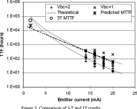 Figure 3 From Accelerated Reliability Testing Of Ingapgaas Hbts