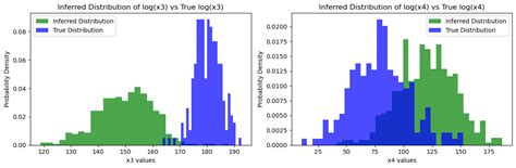 Variational Inference Using Svi Not Converging Misc Pyro Discussion Forum