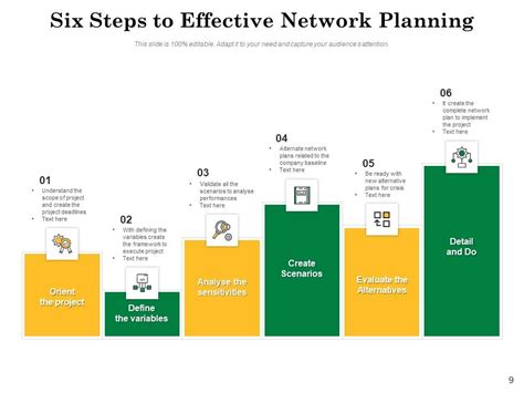 network synthesis and network realization team ppt powerpoint