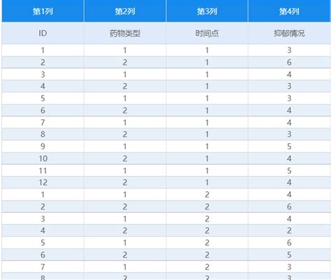 手把手教你做重复测量方差（文末有数据）重复测量方差分析 Csdn博客