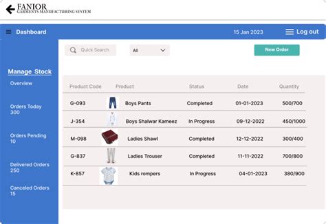 Design Beautiful And Functional User Interfaces Using Figma By Nidasajid1 Fiverr