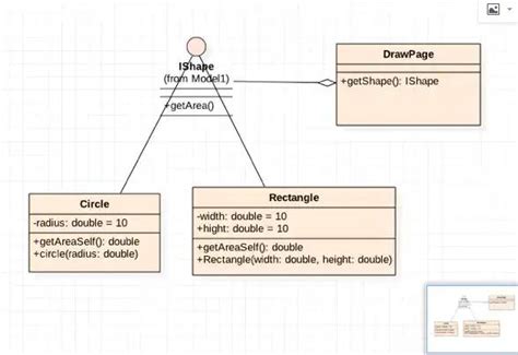 Uml图中的各种箭头uml与staruml使用 分享 Csdn博客