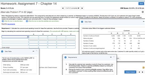 Solved Homework Assignment 7 Chapter 14 Save Score 0 Of