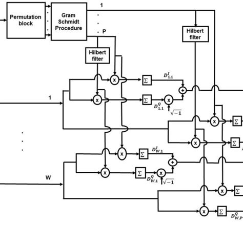 Transmitter Of Mc Mpqocvsk Im System Download Scientific Diagram