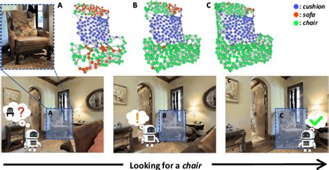 table 1 from 3d aware object goal navigation via simultaneous