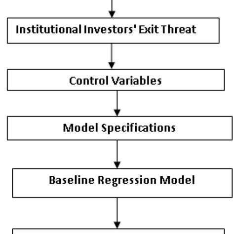 Data Processing And Analysis Framework Download Scientific Diagram