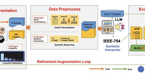 Chunwei Xias Homepage
