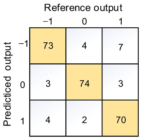micromachines free full text variable structure proportional