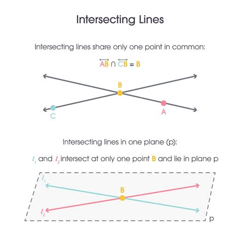 Premium Vector Intersecting Lines Geometry Vector Illustration Graphic