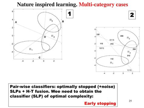 Ppt Nature Inspired Learning Classification And Prediction Algorithms Powerpoint Presentation