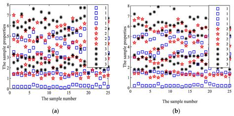 machines free full text feature extraction of a planetary gearbox